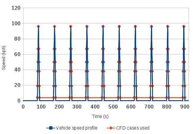 Drive Cycle Extension | ThermoAnalytics